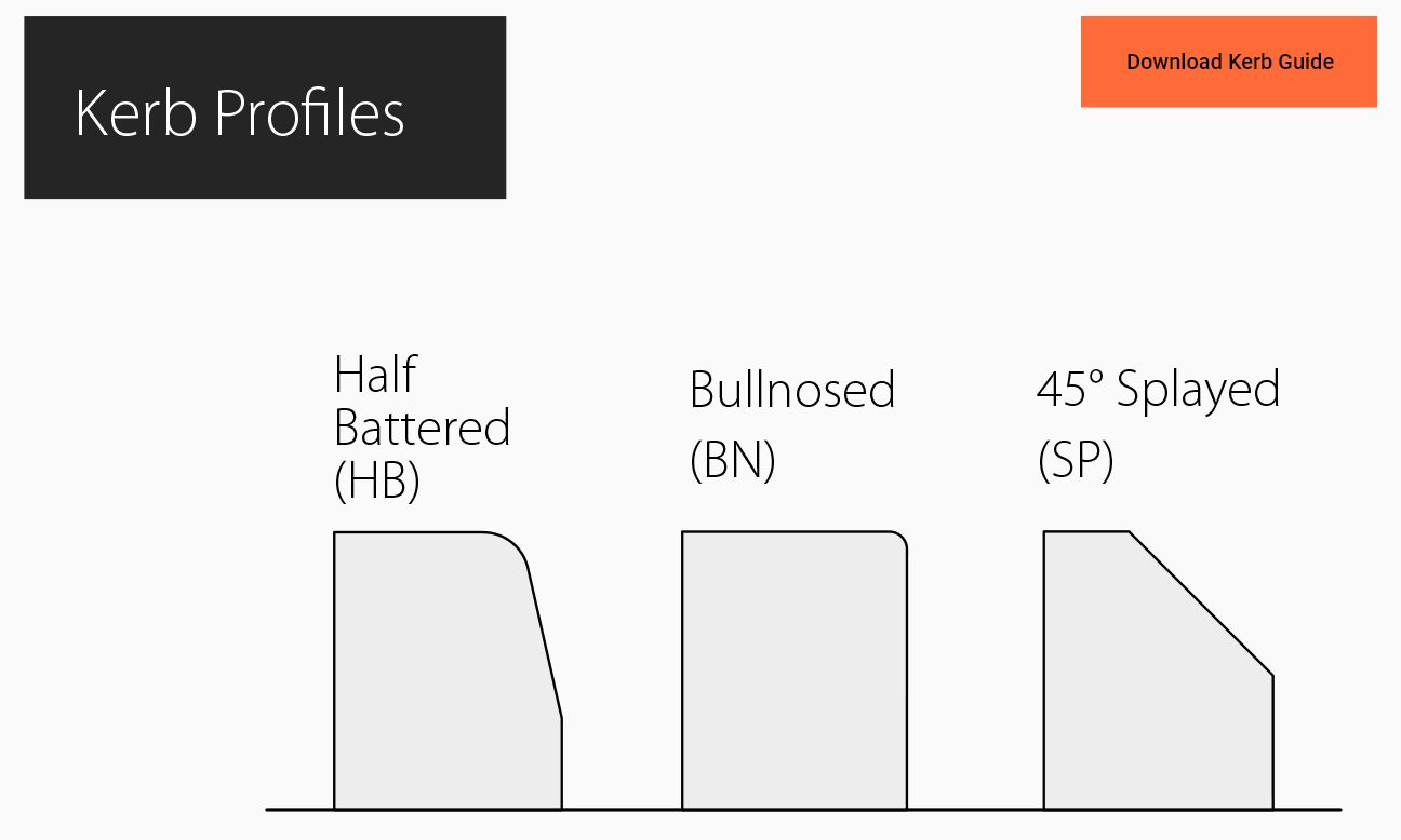 125x255 Half Battered Ext Radius 2M | Construction Site Supplies